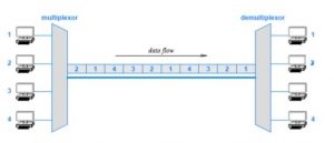 TDM – PC Solución